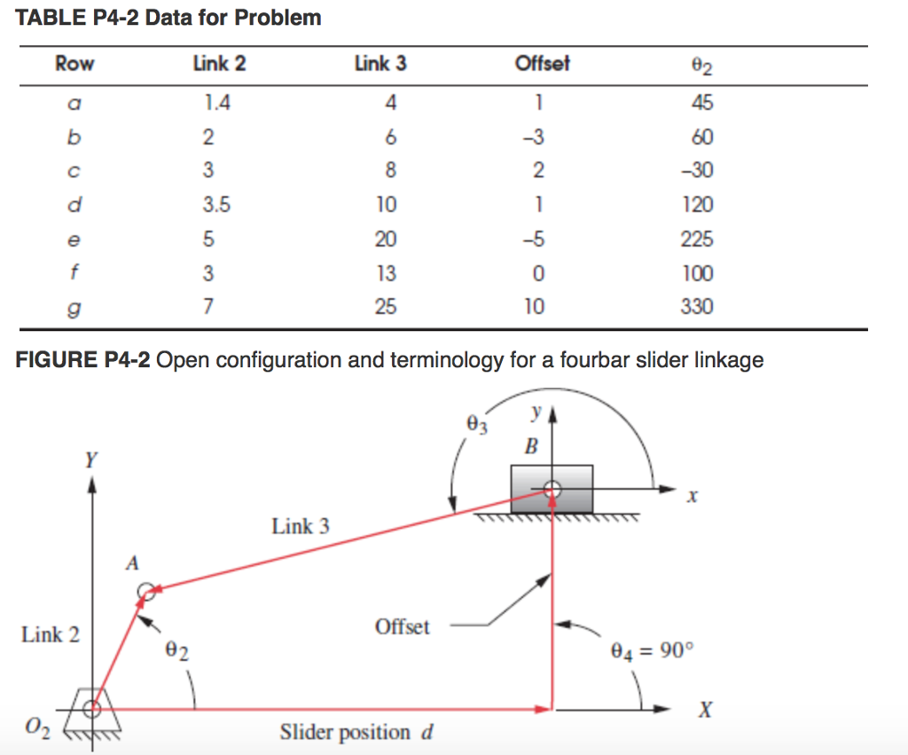 Solved The Link Length and the Value of Theta 2 and the | Chegg.com