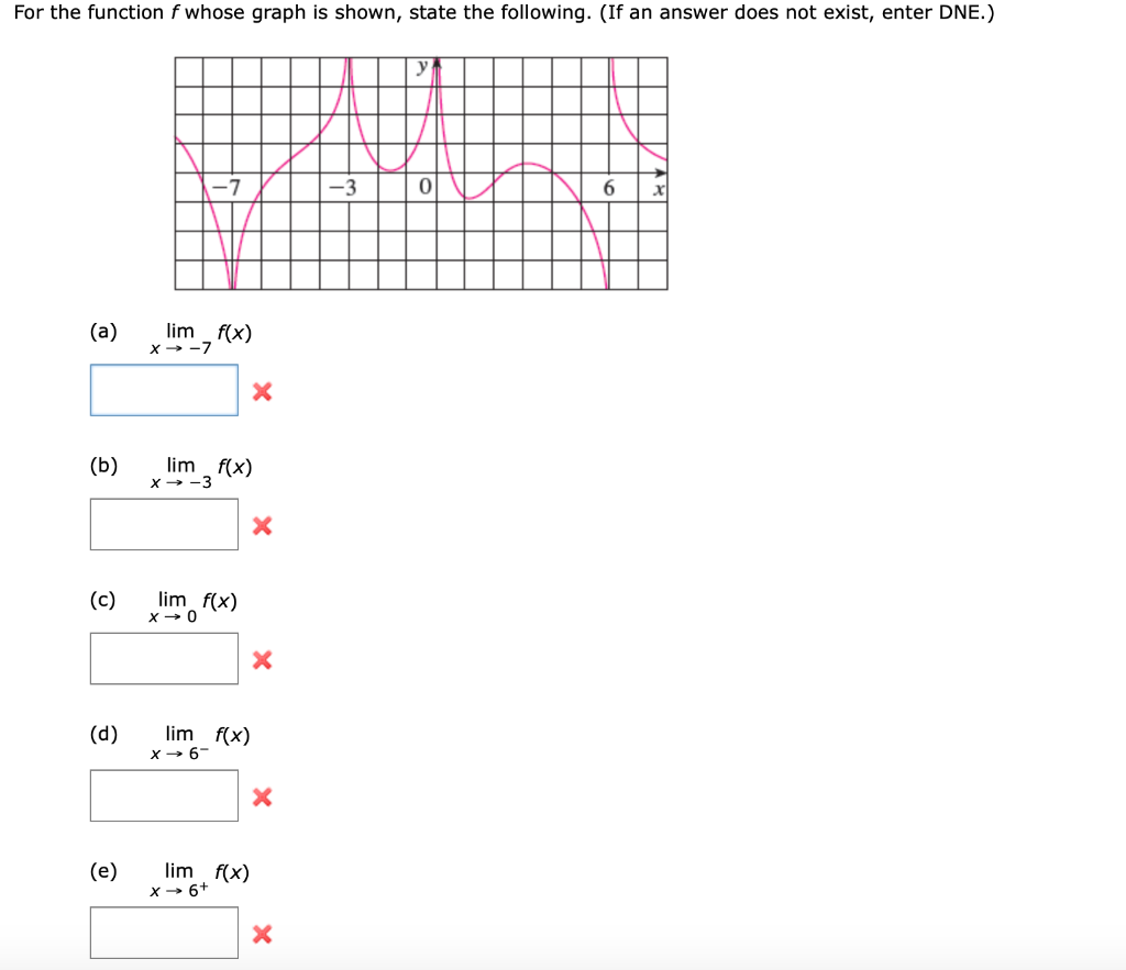 Solved For the function f whose graph is shown, state the | Chegg.com