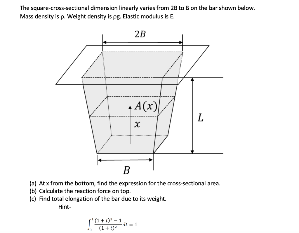 Solved The square-cross-sectional dimension linearly varies | Chegg.com