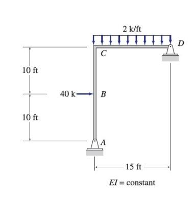Solved Draw straining actions ( NS, SFD, BMD ) using | Chegg.com