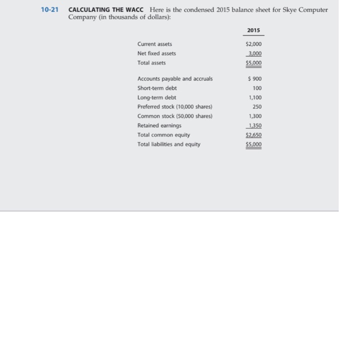 Solved 10-21 CALCULATING THE WACC Here is the condensed 2015 | Chegg.com