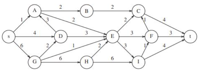 Solved For the following questions, use the graph | Chegg.com