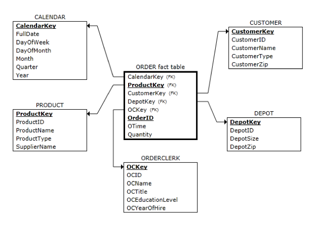 Consider the following scenario involving Big Z Inc., | Chegg.com