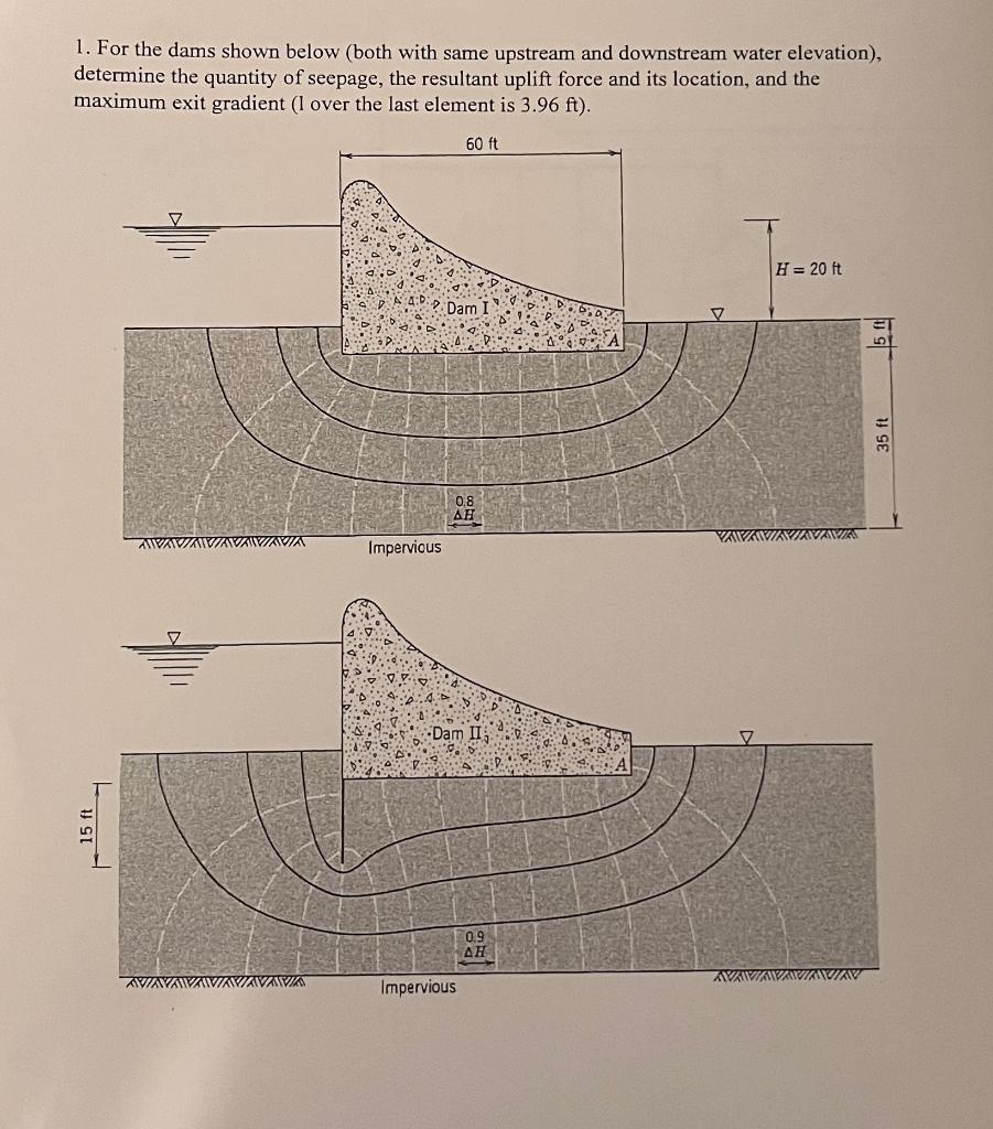 Solved 1. For the dams shown below (both with same upstream | Chegg.com