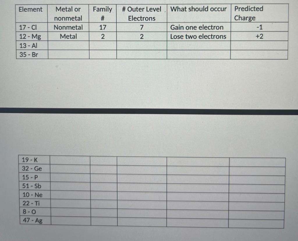Solved \begin{tabular}{|l|c|c|c|l|c|} \hline Element & | Chegg.com