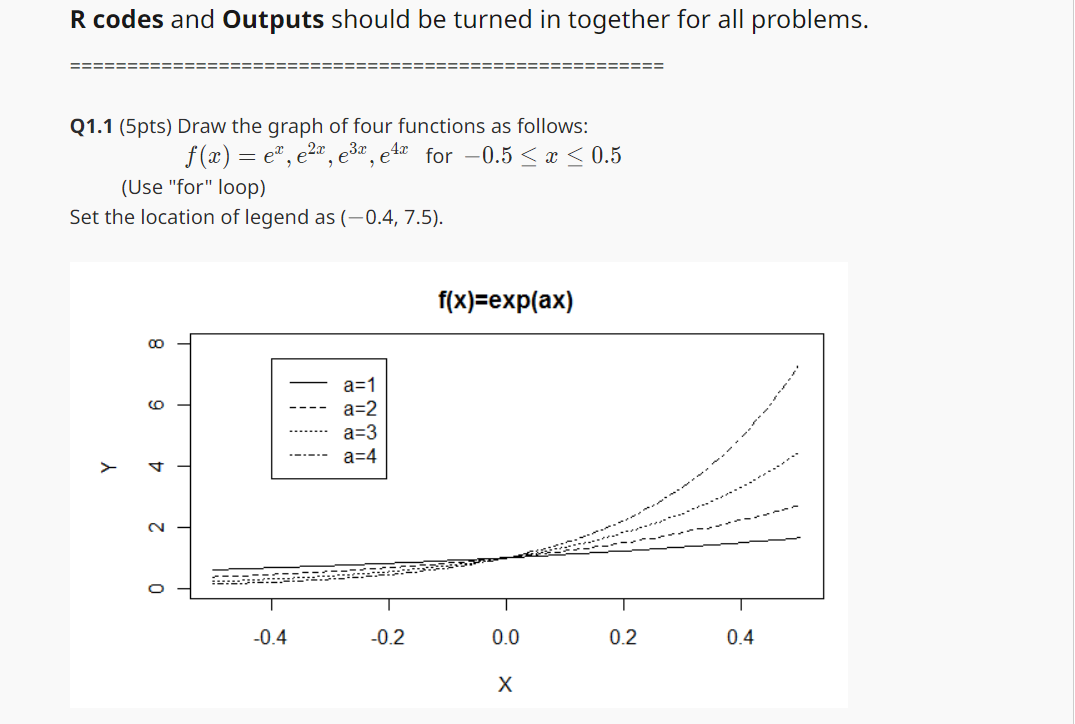Solved R codes and Outputs should be turned in together for | Chegg.com