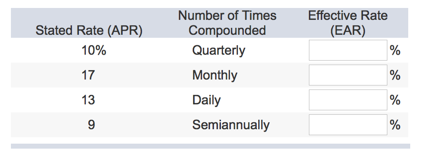 Solved Find the EAR in each of the following cases. (Enter | Chegg.com
