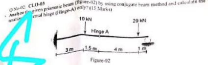 [Solved]: QNO-2: CLO-03 Figure-02 Analyze the given beam by