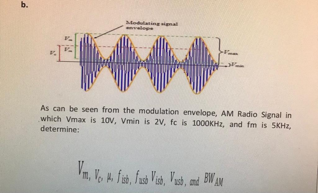 Solved b. Modulating signal envelope V V va As can be seen | Chegg.com