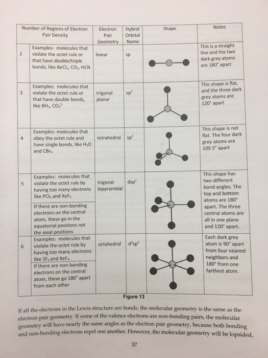 Solved Please draw the correct VSEPR for the following | Chegg.com