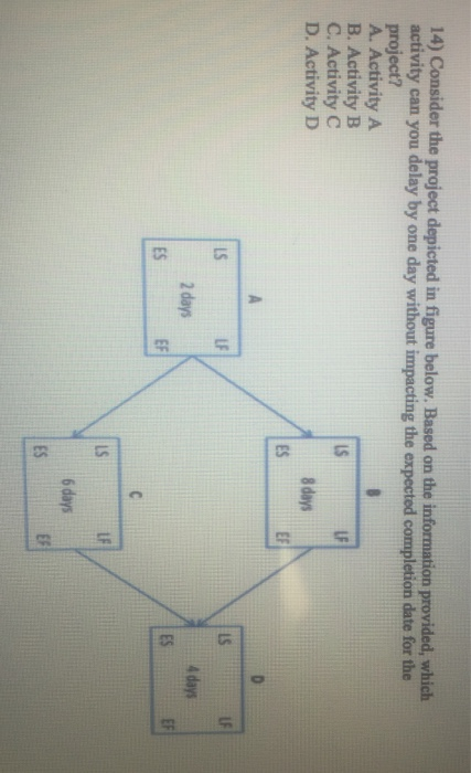 Solved 14 Consider The Project Depicted In F Activity Can Chegg