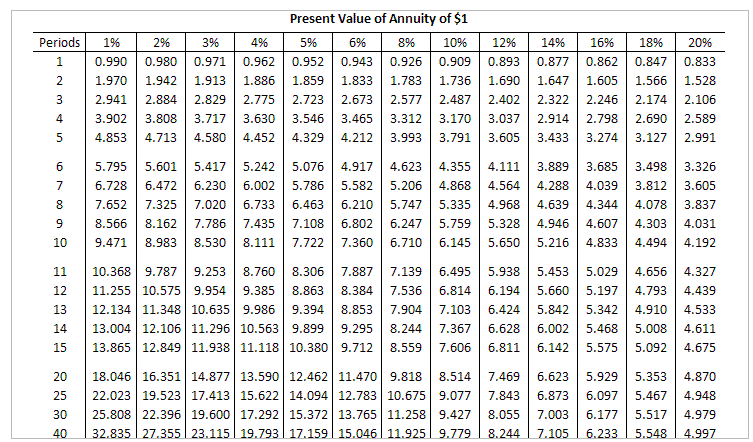 Scribbles Inc. operates a chain of coffee shops. The | Chegg.com