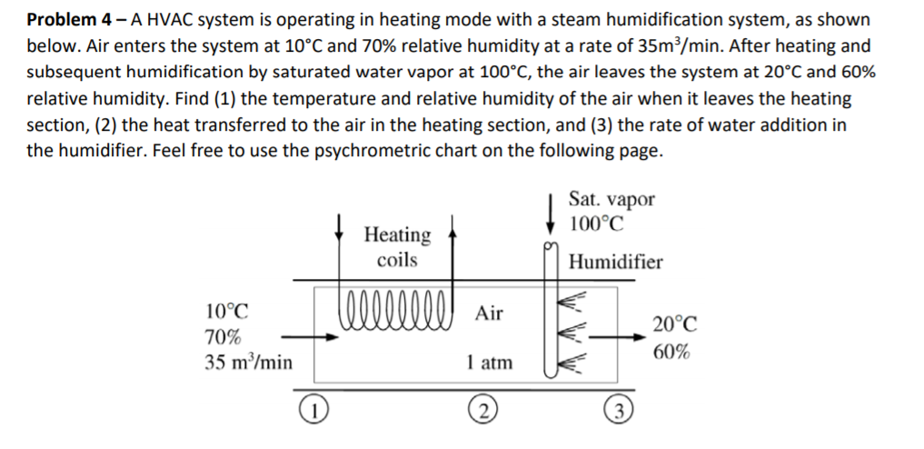 Solved Problem 4 A HVAC system is operating in heating mode | Chegg.com