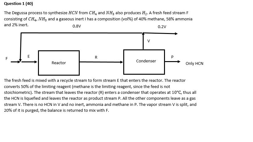 Question 1 (40) The Degussa process to synthesize HCN | Chegg.com