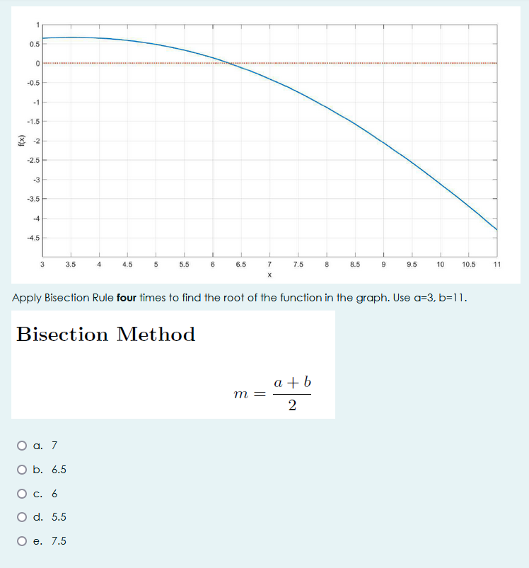 Solved Apply Bisection Rule Four Times To Find The Root Of 