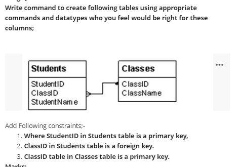 Solved Write command to create following tables using | Chegg.com