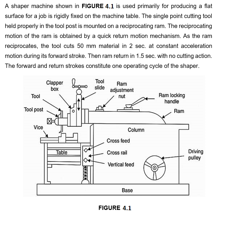 Solved QUESTION: Propose linkages to transfer the motions | Chegg.com