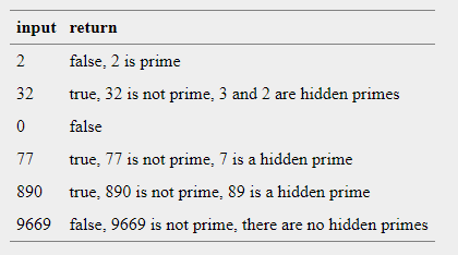 Solved A hidden prime is an integer that is not a prime | Chegg.com