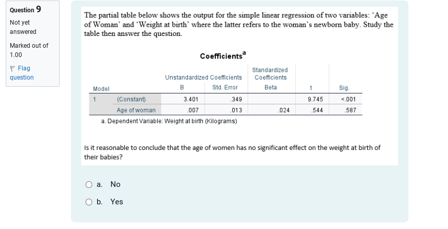 Solved The partial table below shows the output for the | Chegg.com