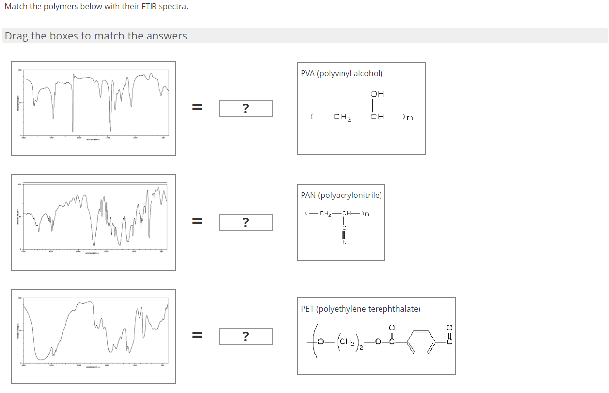 Solved match the polymers below with their FTIR spectraMatch | Chegg.com
