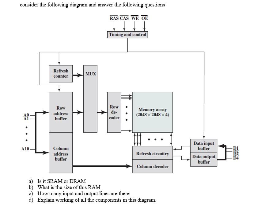 Solved consider the following diagram and answer the | Chegg.com