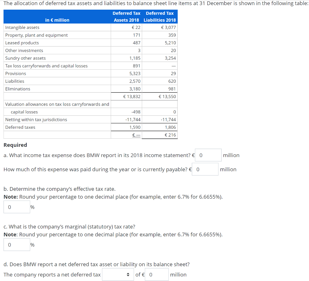 Analyzing and Interpreting Income Tax Footnote | Chegg.com