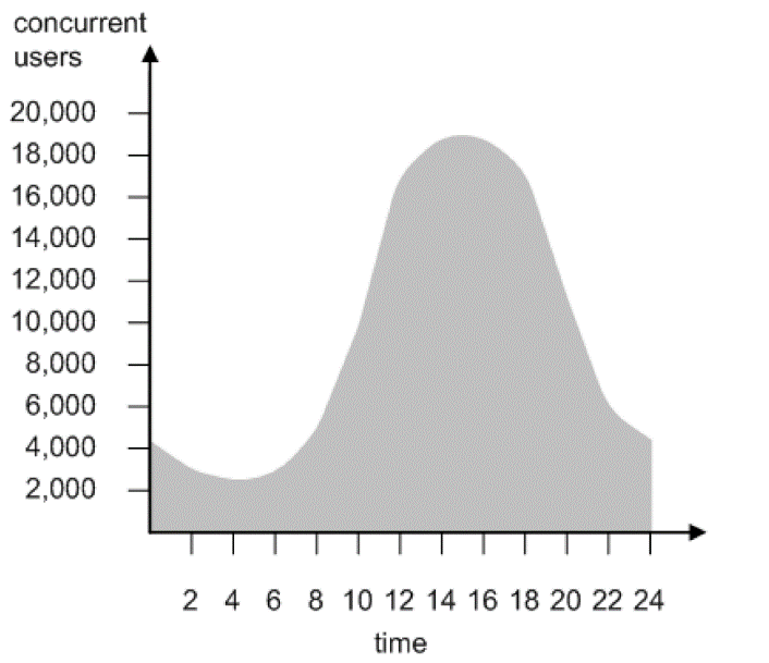 Im not understanding the math on the scaling for | Chegg.com