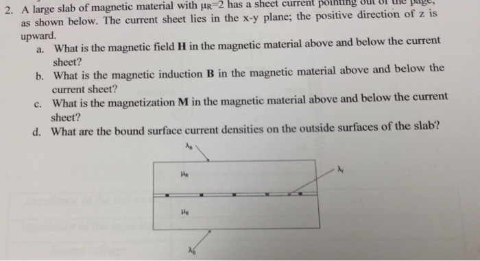 Solved A large slab of magnetic material with mu_R = 2 has a | Chegg.com