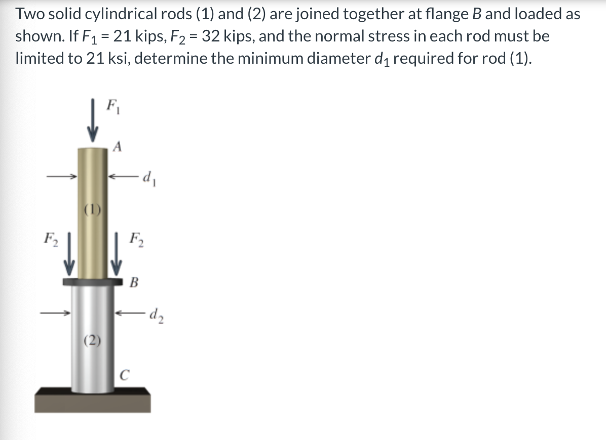 Solved Two solid cylindrical rods (1) and (2) are joined | Chegg.com