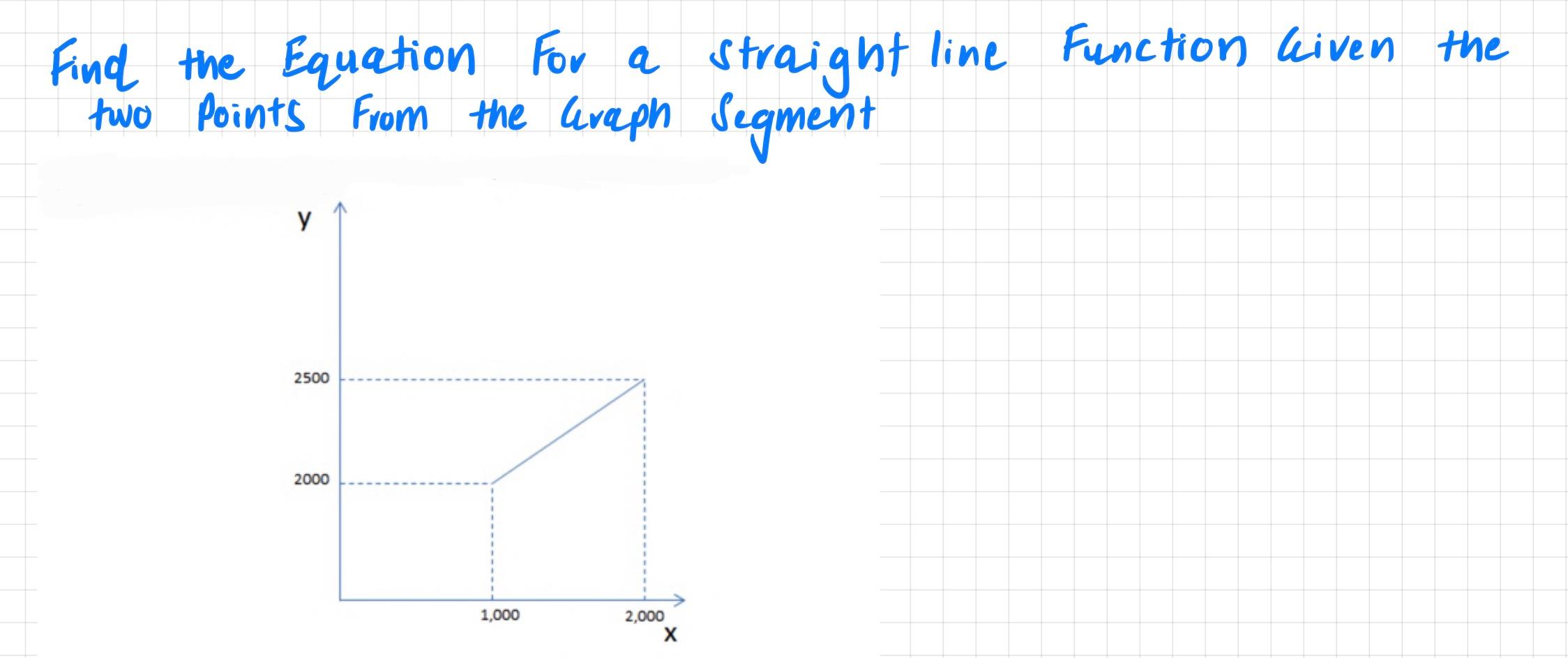Solved Find the Equation for a straight line Function kiven | Chegg.com