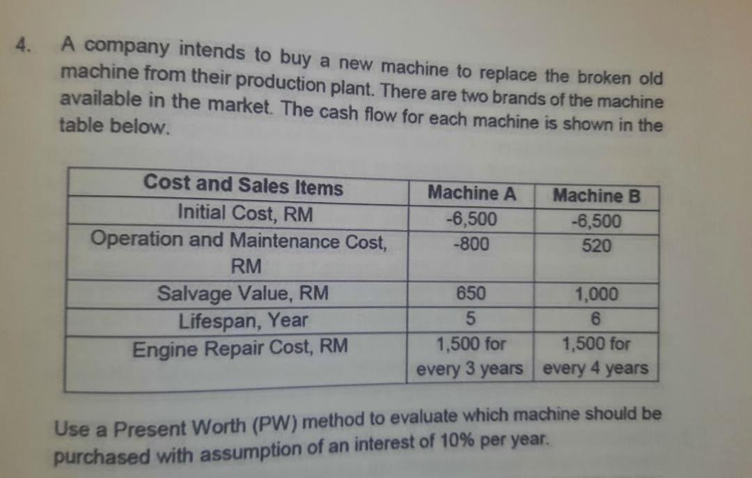 Solved 4. A company intends to buy a new machine to replace | Chegg.com