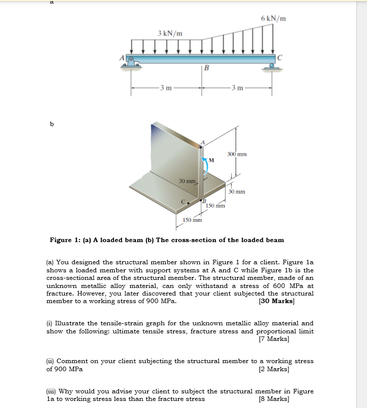 b Figure 1: (a) ﻿A loaded beam (b) ﻿The cross-section | Chegg.com