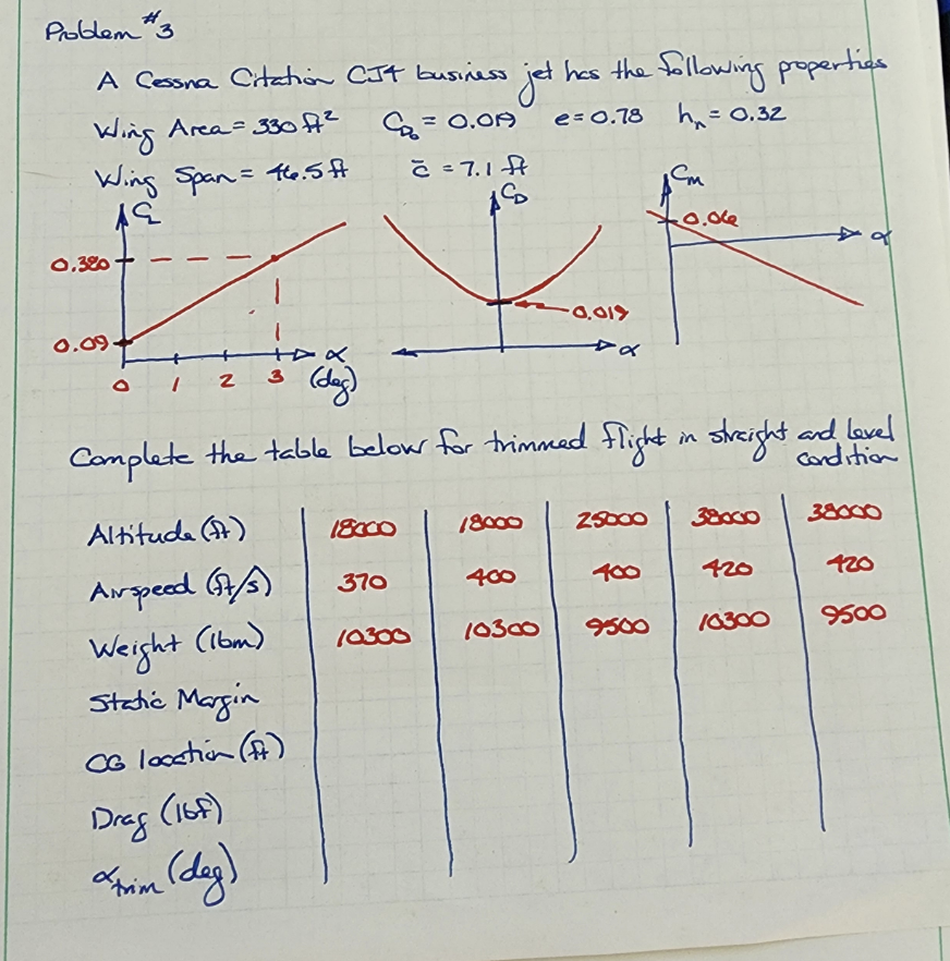 Problem ^(#)3\\nA Cessna Citation CJ4 business jet | Chegg.com