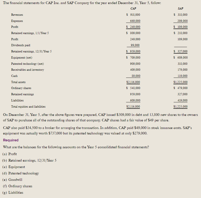 Solved The financial statements for CAP Inc. and SAP Company | Chegg.com