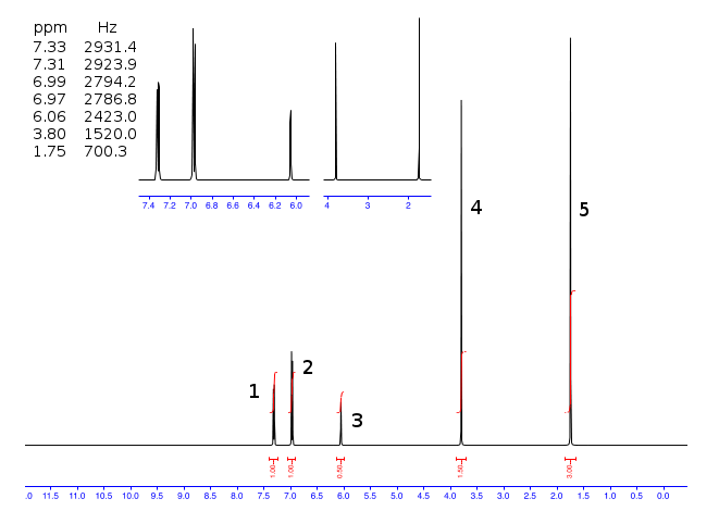 Solved Please help identify chemical shift, splitting | Chegg.com