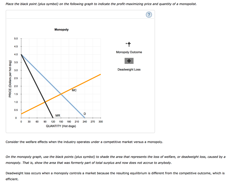 Solved 5. Monopoly outcome versus competition outcome | Chegg.com