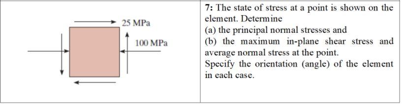 Solved 25 MPa 100 MPa 7: The state of stress at a point is | Chegg.com