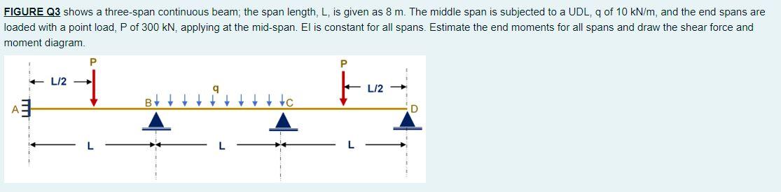 Solved FIGURE Q3 shows a three-span continuous beam; the | Chegg.com