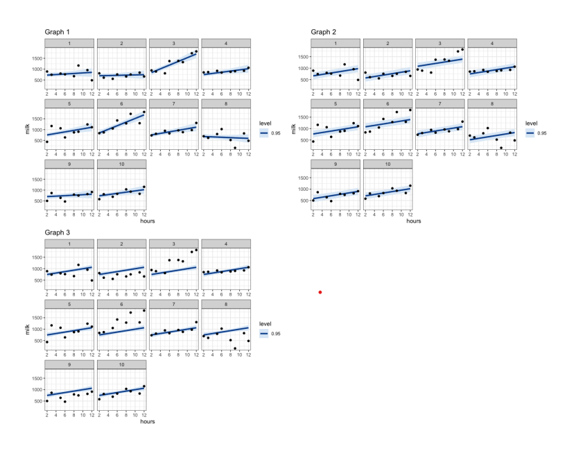 Model A ﻿a Simple Linear Regression Modelmodel B