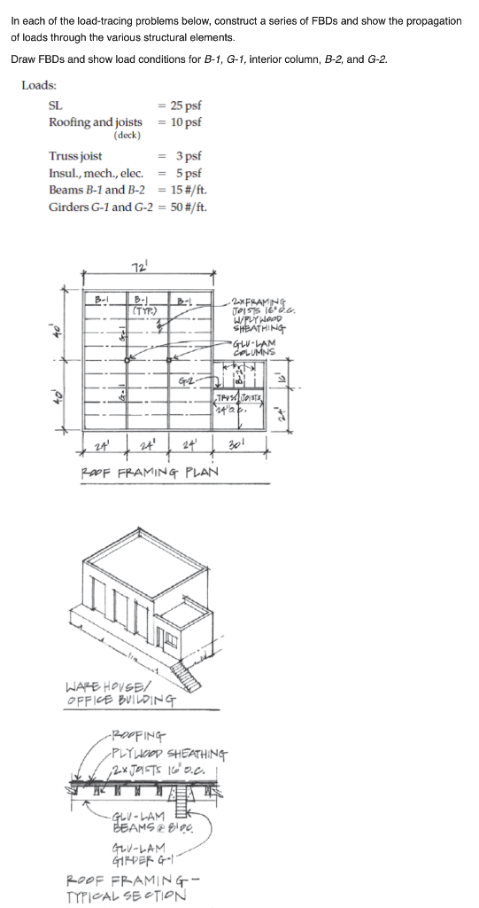 series of FBDs and show the propagation In each of | Chegg.com