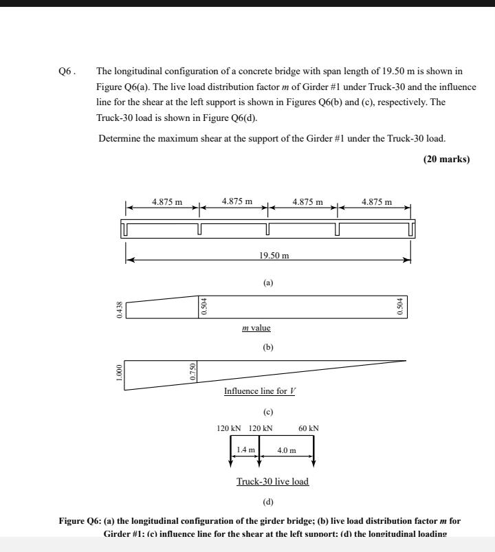 Solved Q6. The longitudinal configuration of a concrete | Chegg.com