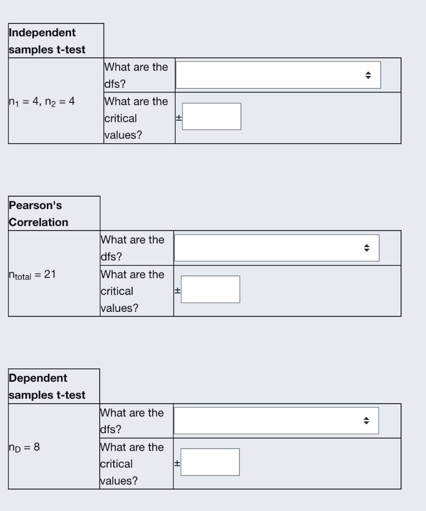 Solved Practicing Step 2. Draw the sampling distribution | Chegg.com