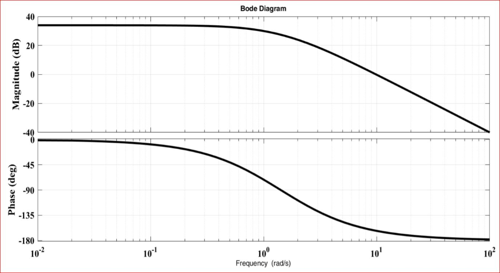 Solved electrical engineering Control system use the same | Chegg.com