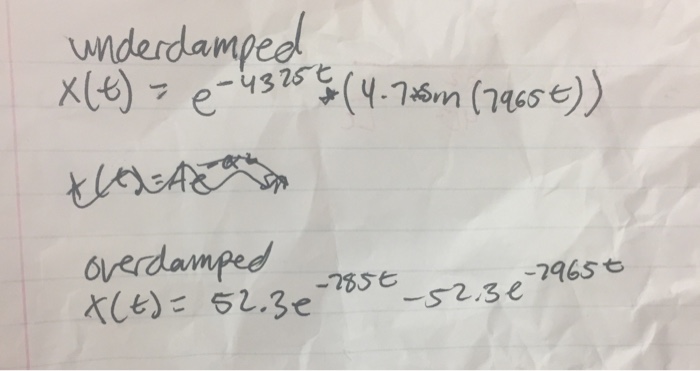 Solved I need help with the code for Matlab and plotting | Chegg.com