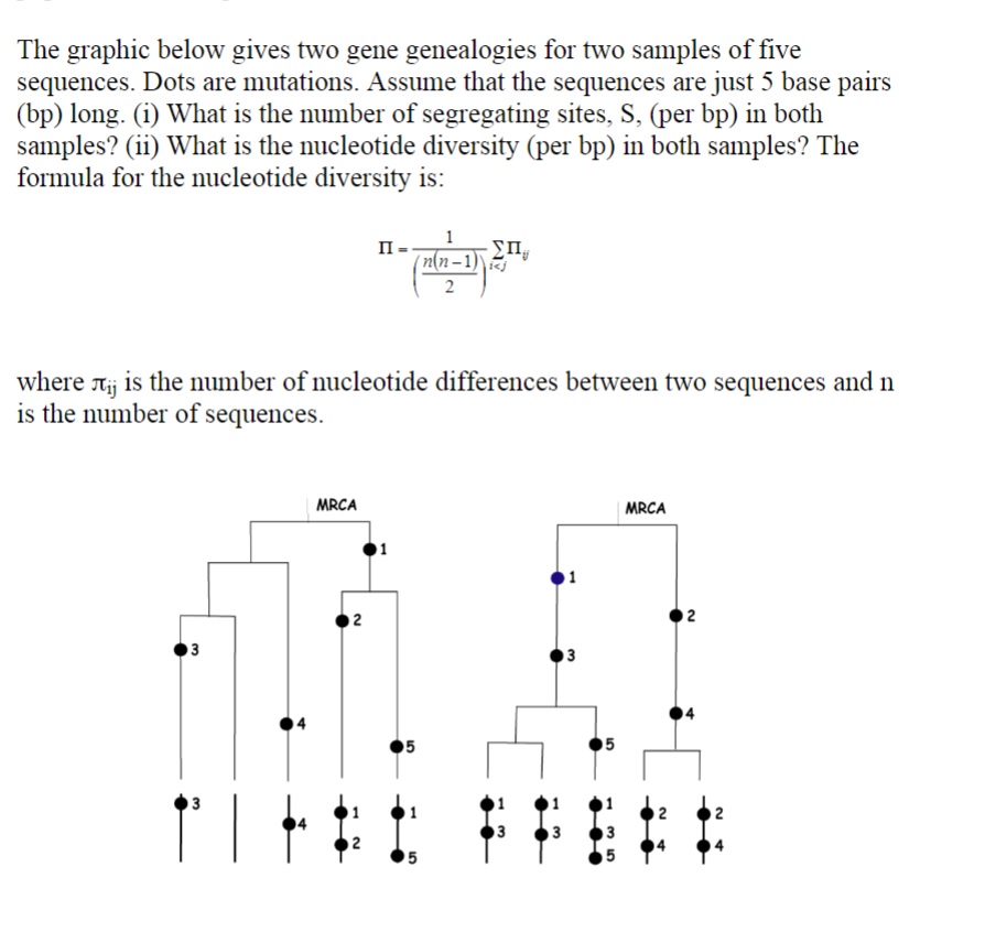 Solved The graphic below gives two gene genealogies for two | Chegg.com