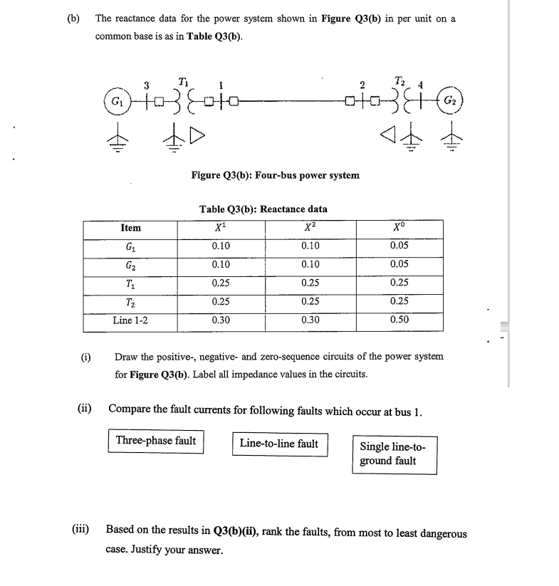 Solved (b) The reactance data for the power system shown in | Chegg.com