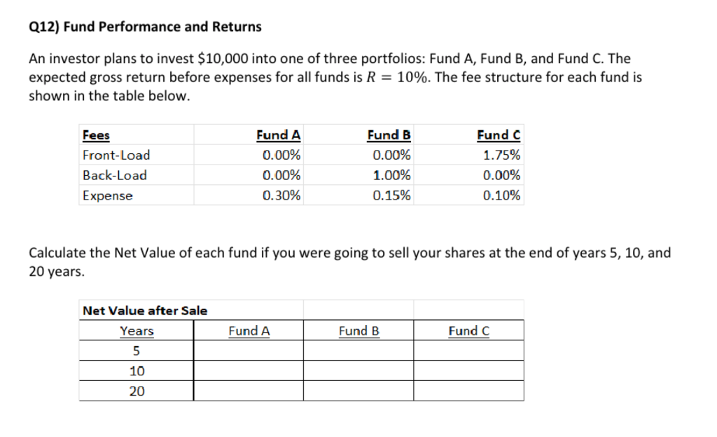 Solved Q12) Fund Performance and Returns An investor plans | Chegg.com