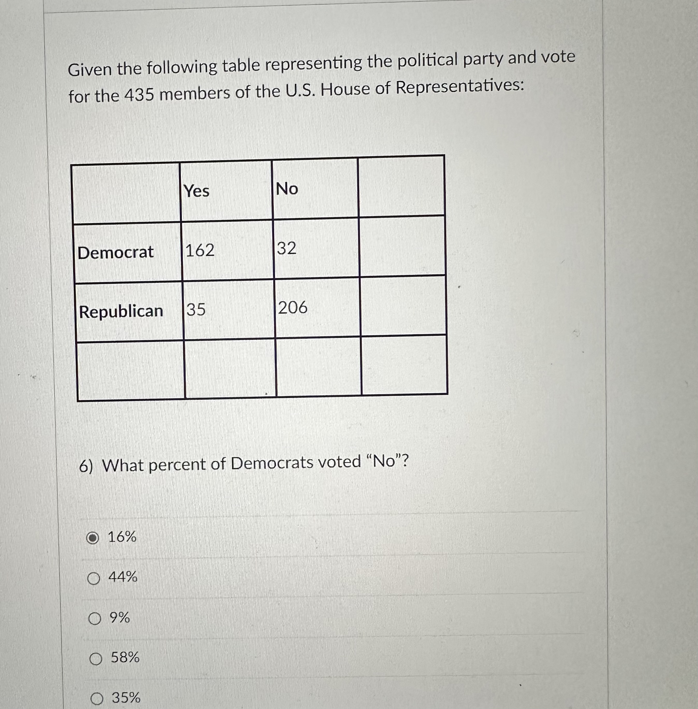 Solved Given the following table representing the political | Chegg.com