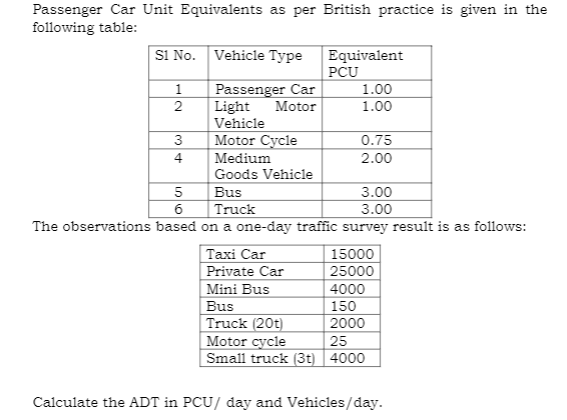 Solved Passenger Car Unit Equivalents as per British | Chegg.com
