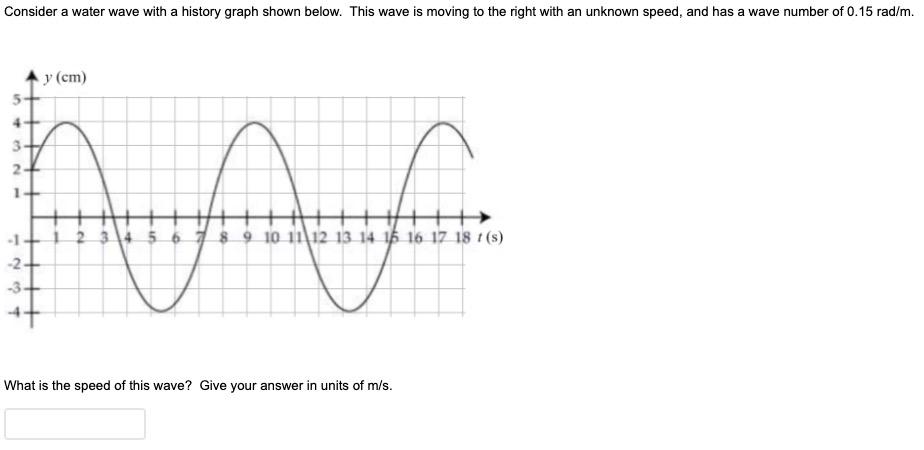 Solved Consider a water wave with a history graph shown | Chegg.com